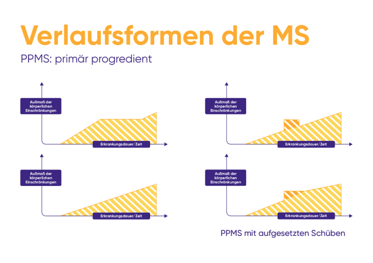 Leben mit aktiver MS: Meine Möglichkeiten - was verbirgt sich dahinter?